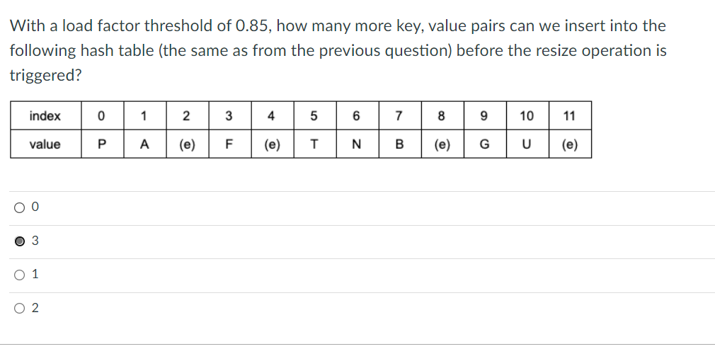 Solved Consider the following 2-3-4 tree. Which insertions | Chegg.com