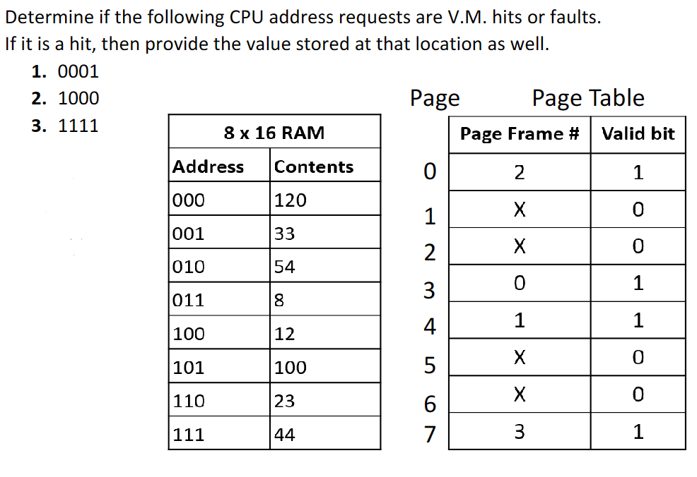 Solved Determine if the following CPU address requests are | Chegg.com