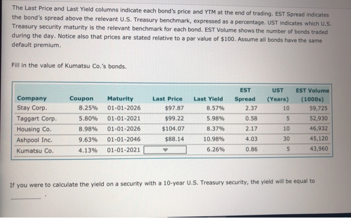 Solved The Last Price and Last Yield columns indicate each | Chegg.com