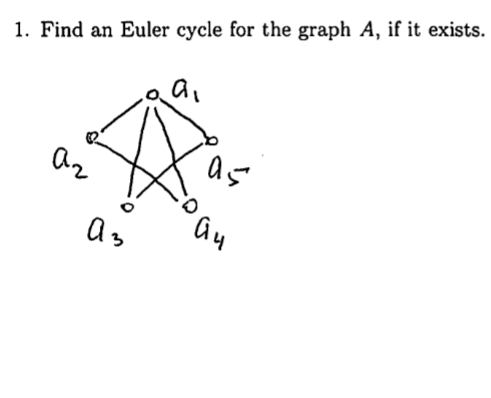 Solved 1. Find an Euler cycle for the graph A, if it exists. | Chegg.com