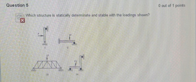 Solved Which structure is statically determinate and stable | Chegg.com