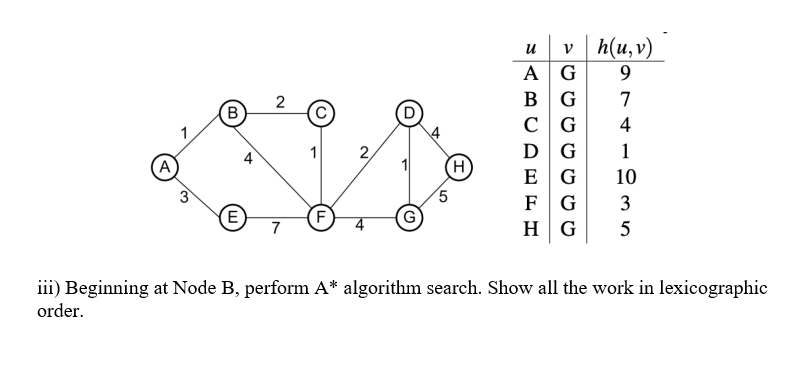 Solved iii) Beginning at Node B, perform A∗ algorithm | Chegg.com