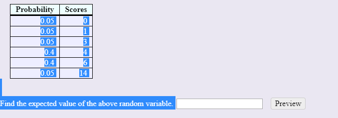 Solved Probability 0.05 0.05 0.05 0.4 0.4 0.05 Scores 3 6 14 | Chegg.com