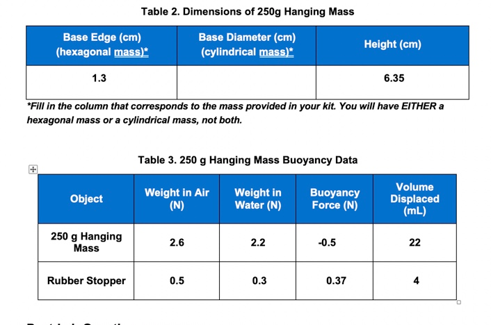 Solved Table 2. Dimensions of 250g Hanging Mass Base Edge | Chegg.com