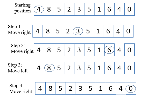 Solved (pseudocode and implement in java code using stack | Chegg.com