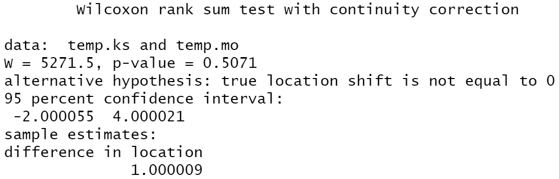 Solved Wilcoxon rank-sum test is conducted in R using | Chegg.com