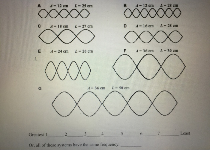 Solved The figures below show systems of standing waves set | Chegg.com