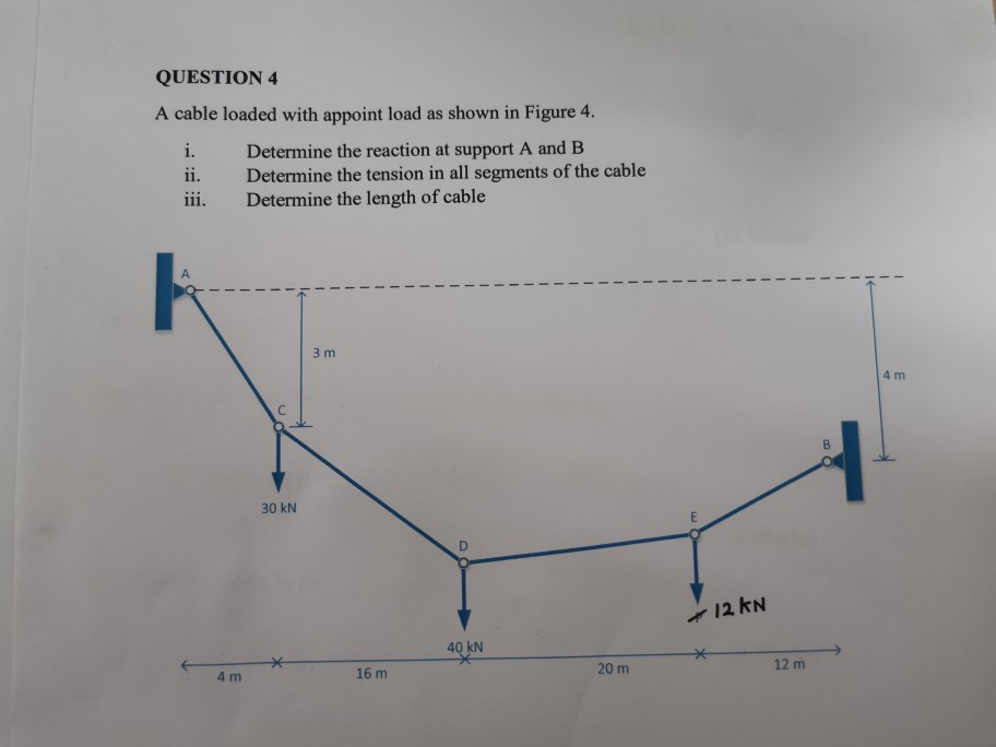 Solved QUESTION 4 A cable loaded with appoint load as shown | Chegg.com