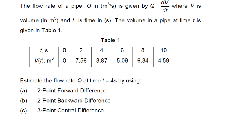 Solved The flow rate of a pipe, Q in (m3/s) is given by | Chegg.com