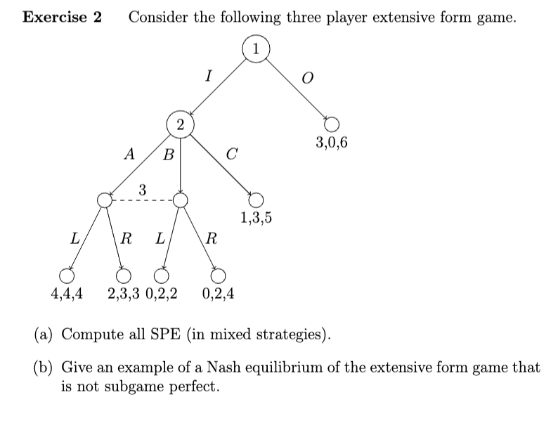 Solved Exercise 2 ﻿Consider the following three player | Chegg.com