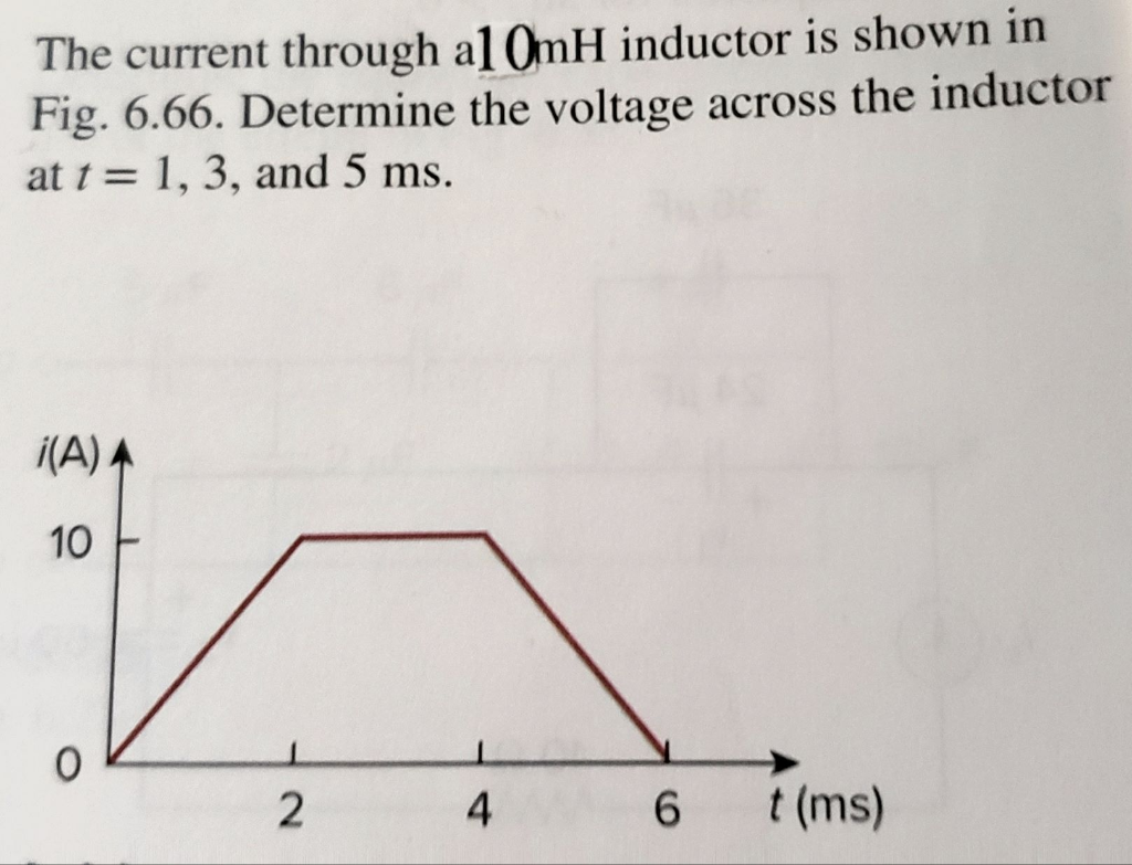 Solved The current through al OmH inductor is shown in Fig. | Chegg.com