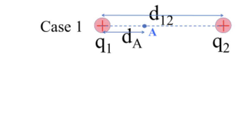 You will find the location of ZERO Net Electric FIELD | Chegg.com