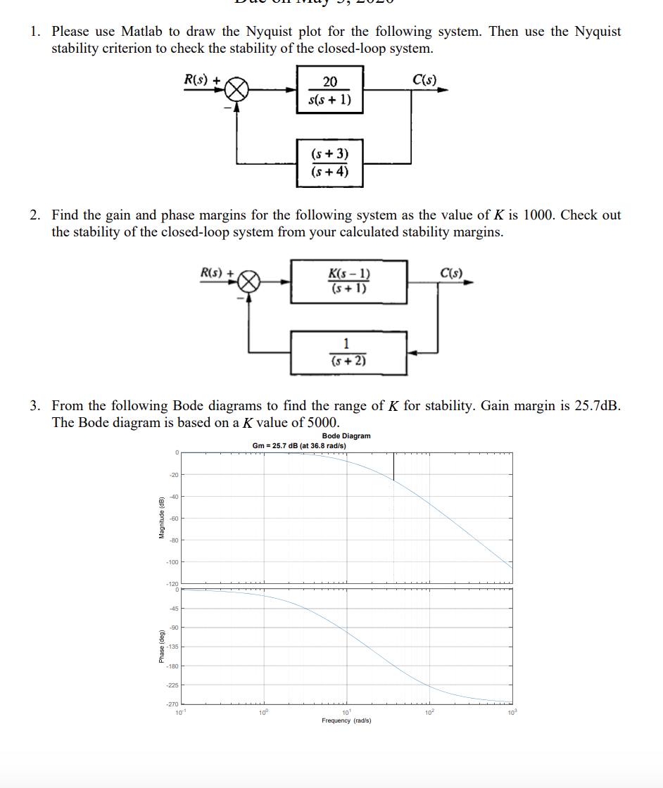 Solved 4. Find approximate stability margins from the | Chegg.com