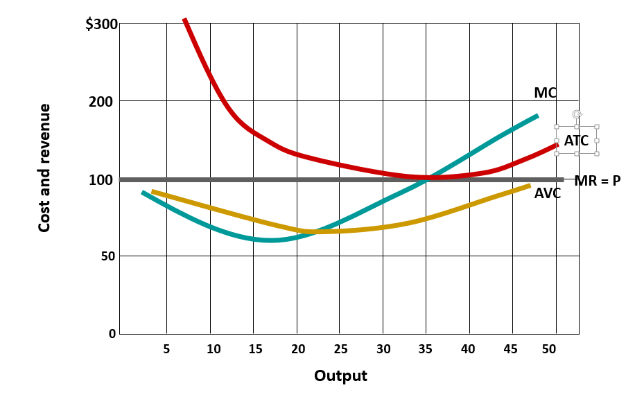 Solved Answer the questions for each 3 scenarios Scenario | Chegg.com
