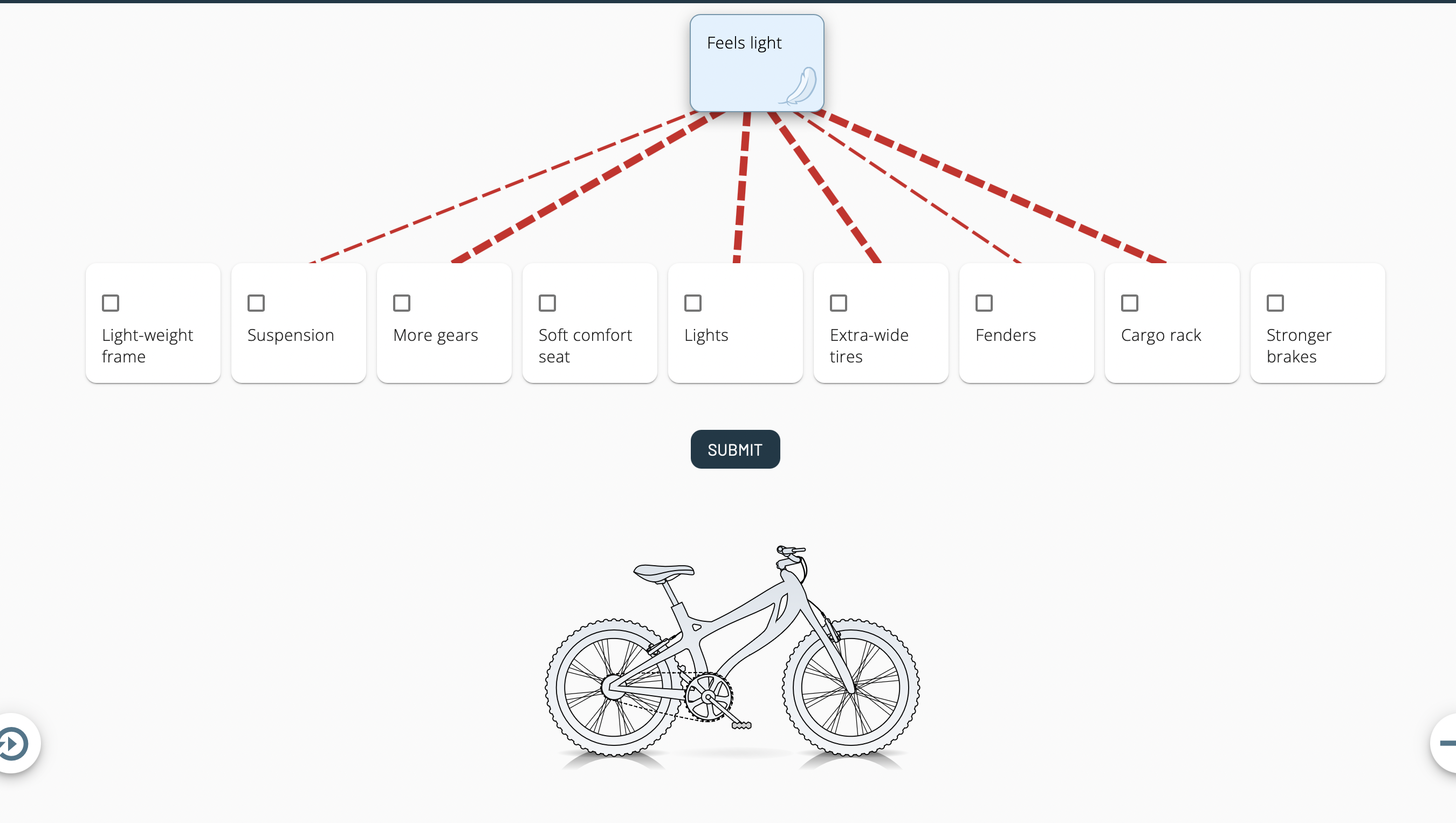 Solved SUBMIT | Chegg.com