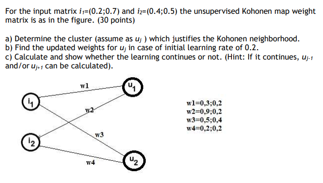 Solved NOTE : This question belong to "Deep Learning | Chegg.com
