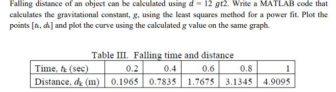 Solved Falling distance of an object can be calculated using | Chegg.com