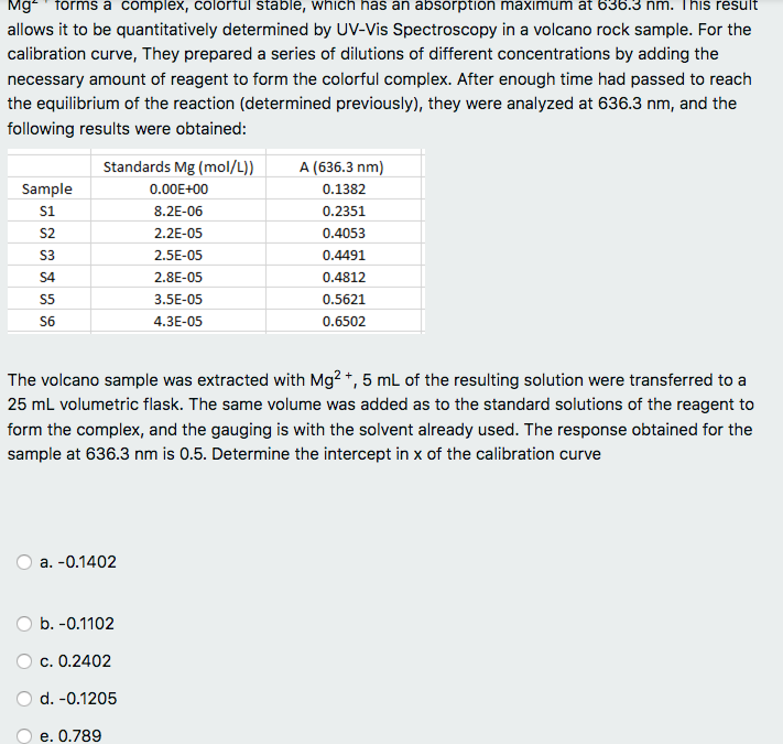 Solved Mg2+ forms a complex, colorful stable, which has an | Chegg.com