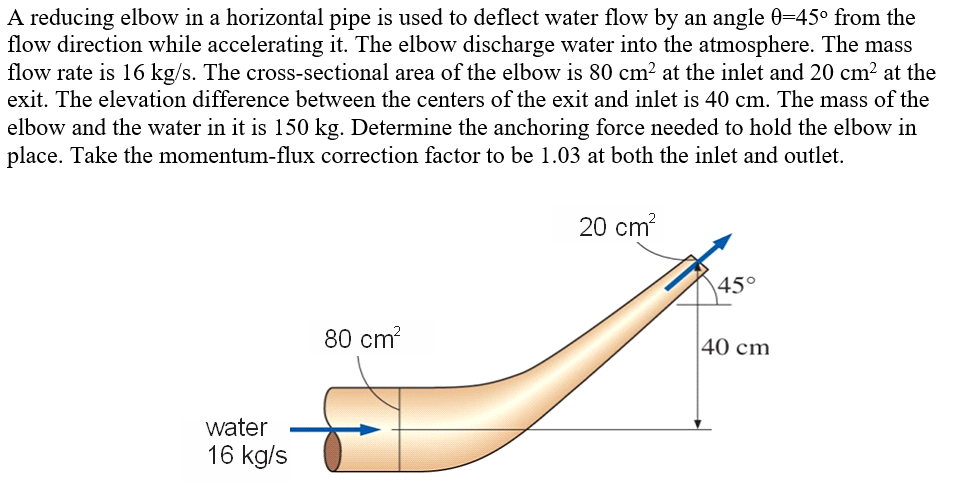 Solved A reducing elbow in a horizontal pipe is used to | Chegg.com