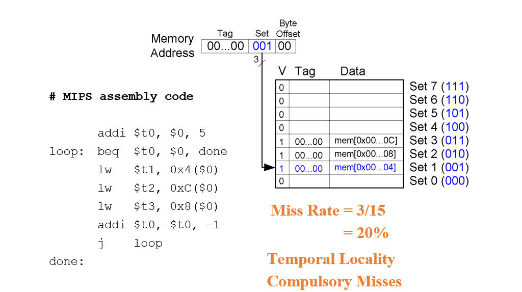 Solved PLEASE EXPLAIN HOW TO FIND MISS RATE. I DON'T HAVE | Chegg.com