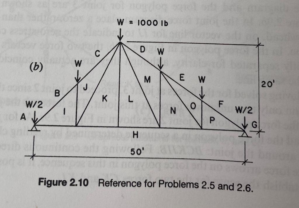 Solved Using Maxwell Diagram, find the internal forces in | Chegg.com