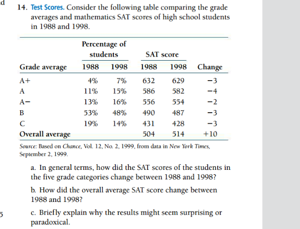 Solved 14. Test Scores. Consider the following table | Chegg.com