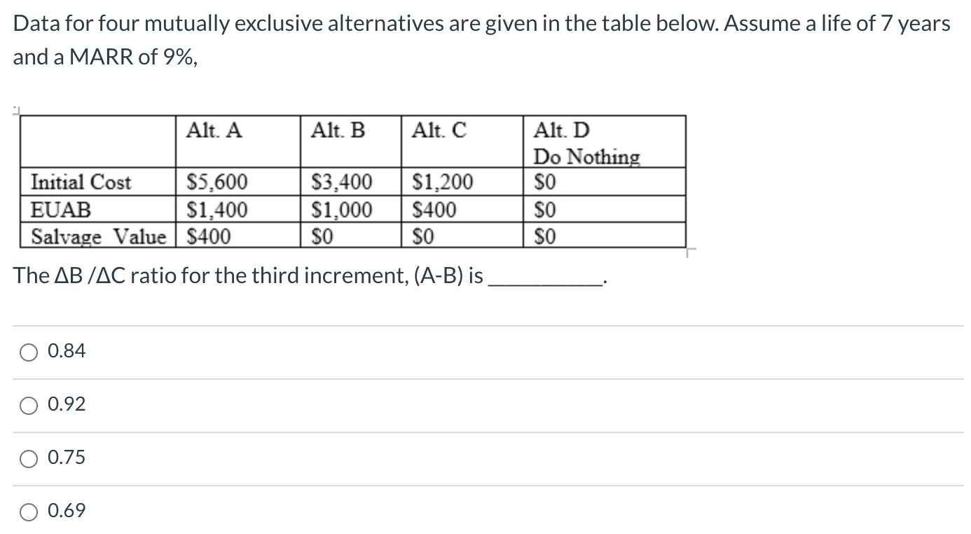 Solved Data for four mutually exclusive alternatives are | Chegg.com