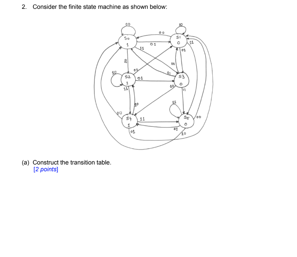 Solved 2. Consider the finite state machine as shown below: | Chegg.com