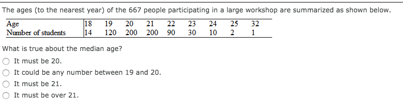 Solved The ages (to the nearest year) of the 667 people | Chegg.com