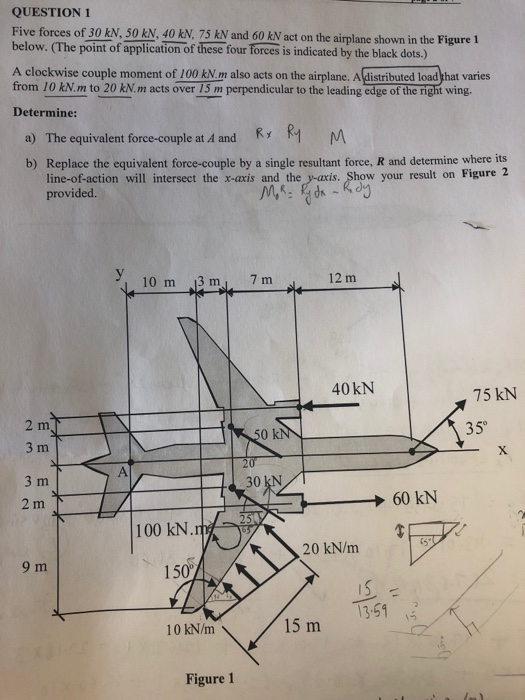 Solved QUESTION 1 Five forces of 30 kN, 50 kN, 40 kN, 75 kN | Chegg.com