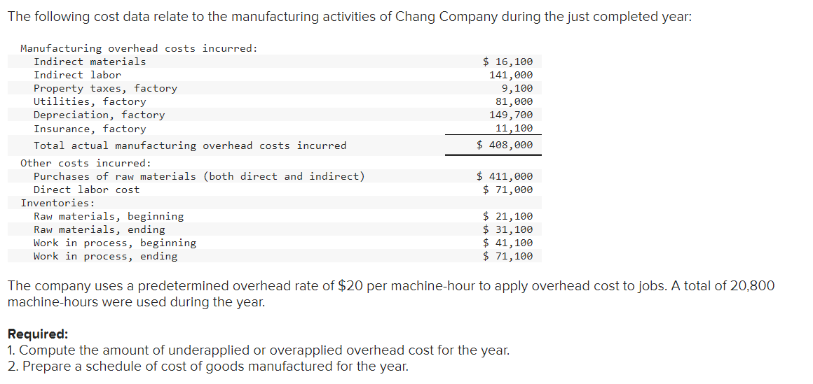 Solved The following cost data relate to the manufacturing | Chegg.com
