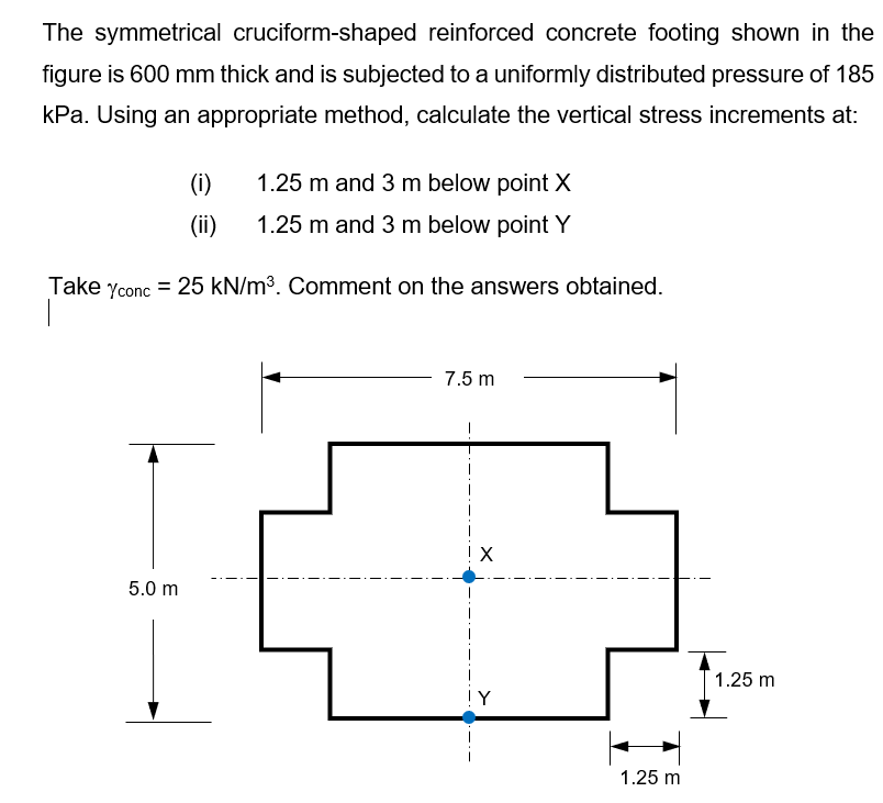 Solved The symmetrical cruciform-shaped reinforced concrete | Chegg.com