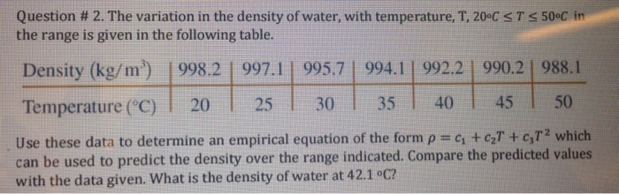Solved The variation in the density of water, with | Chegg.com