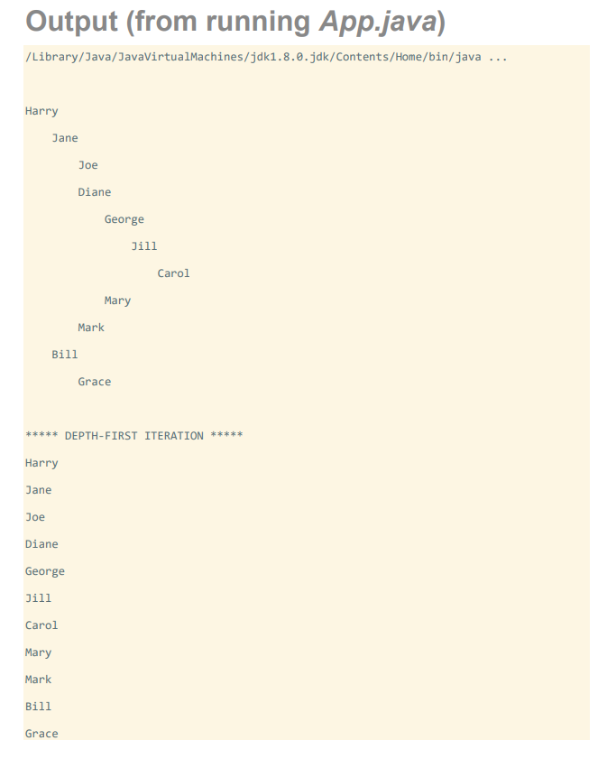 Solved For this assignment, you will utilize the tree | Chegg.com