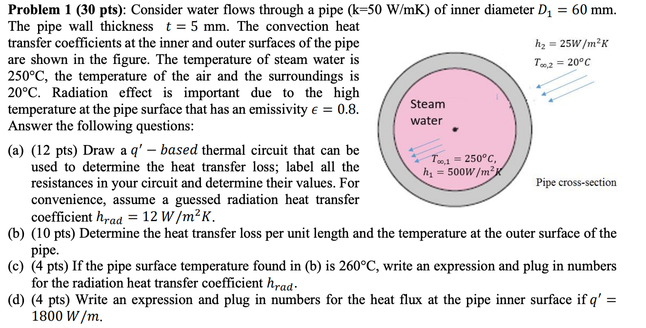 Solved Problem 1 (30 pts): Consider water flows through a | Chegg.com