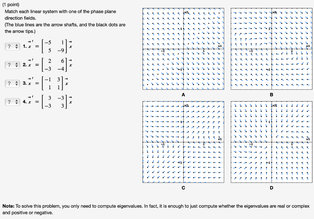 Solved (1 point) Match each linear system with one of the | Chegg.com