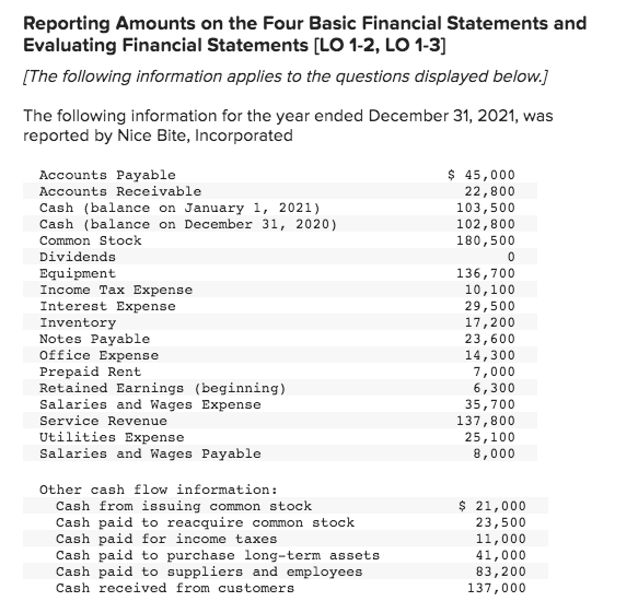 Solved Reporting Amounts on the Four Basic Financial | Chegg.com