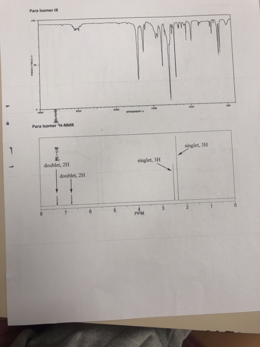 Solved Ortho Isomer IR Ortho Isomer H-NMR singlet, 3H | Chegg.com