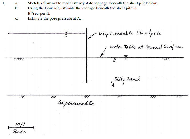 Solved 1. a.Sketch a flow net to model steady state seepage | Chegg.com