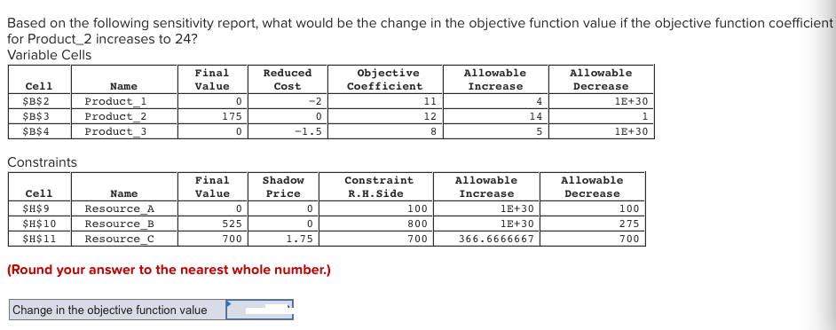 Solved Based On The Following Sensitivity Report What Would