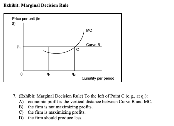 Solved Exhibit: Marginal Decision Rule Price per unit (in S) | Chegg.com