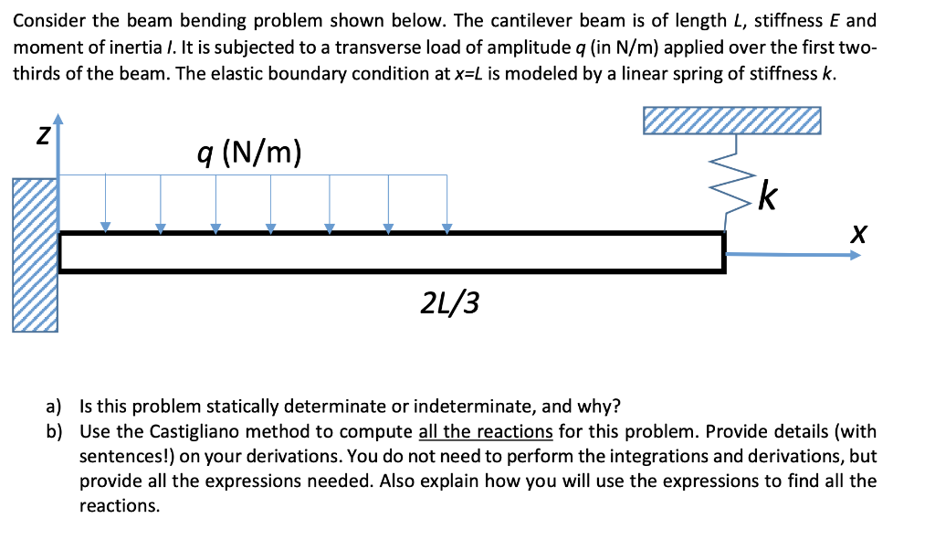 Solved Consider the beam bending problem shown below. The | Chegg.com