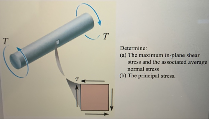 Solved Determine: (a) The maximum in-plane shear stress and | Chegg.com