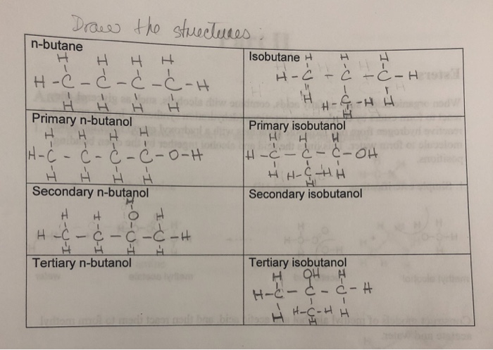 Solved Draw th。shudutos n-butane isobutane H A H -C-C | Chegg.com