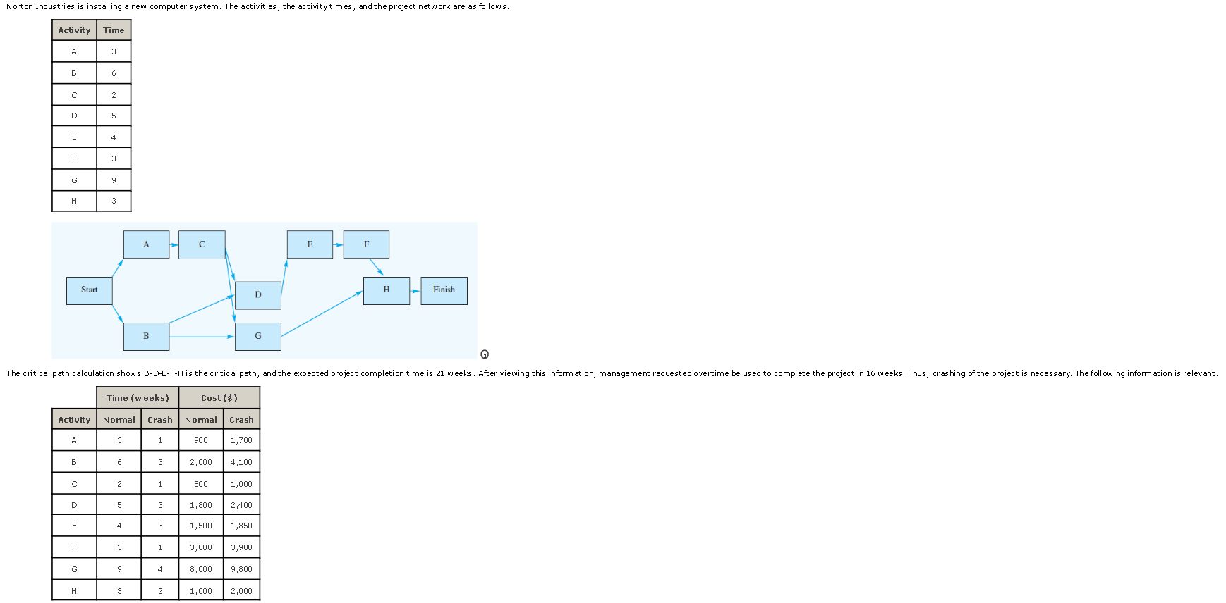 Solved Min | Chegg.com