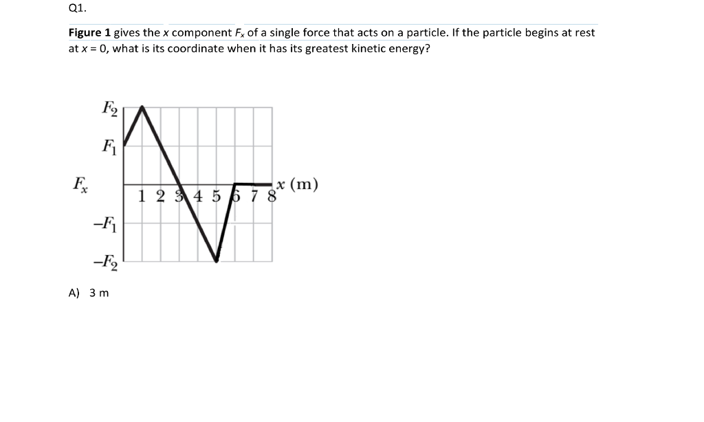 Solved Q1. Figure 1 gives the x component Fx of a single | Chegg.com Solved Q1. Figure 1 gives the x component Fx of a single | Chegg.com