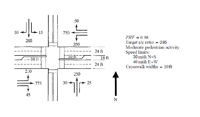 Design the signal timing for the following | Chegg.com
