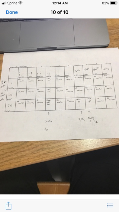 Given the solubility rules and the results from the | Chegg.com