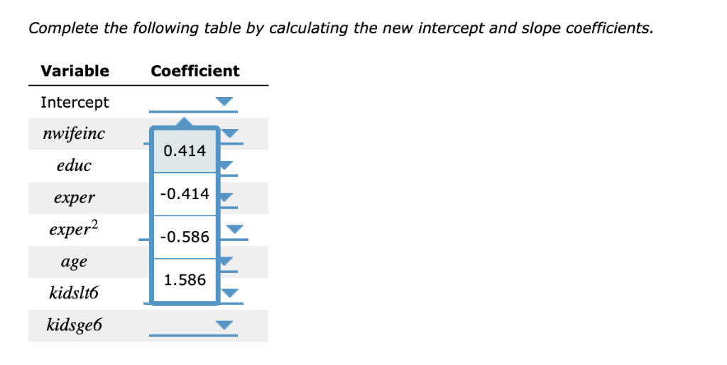 Solved Complete the following table by calculating the new | Chegg.com