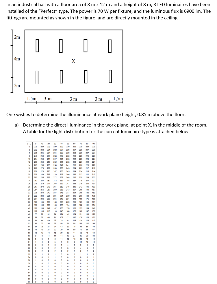 In an industrial hall with a floor area of 8 m×12 m | Chegg.com